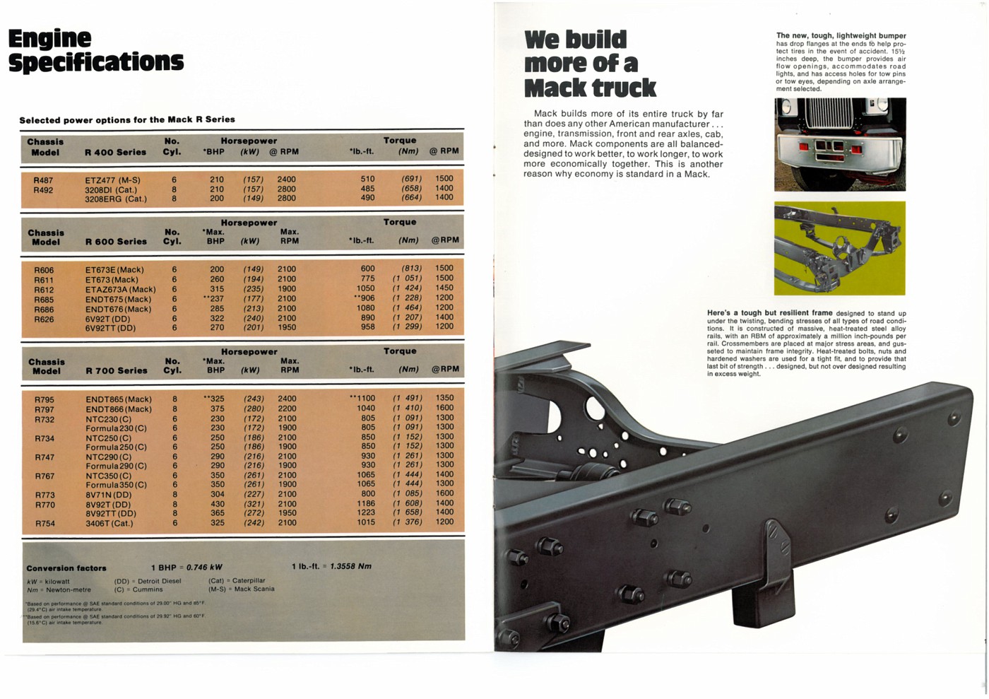 Photo: S25C-409012712160 0008 | Mack Conventional R 1978 album | Dutch ...