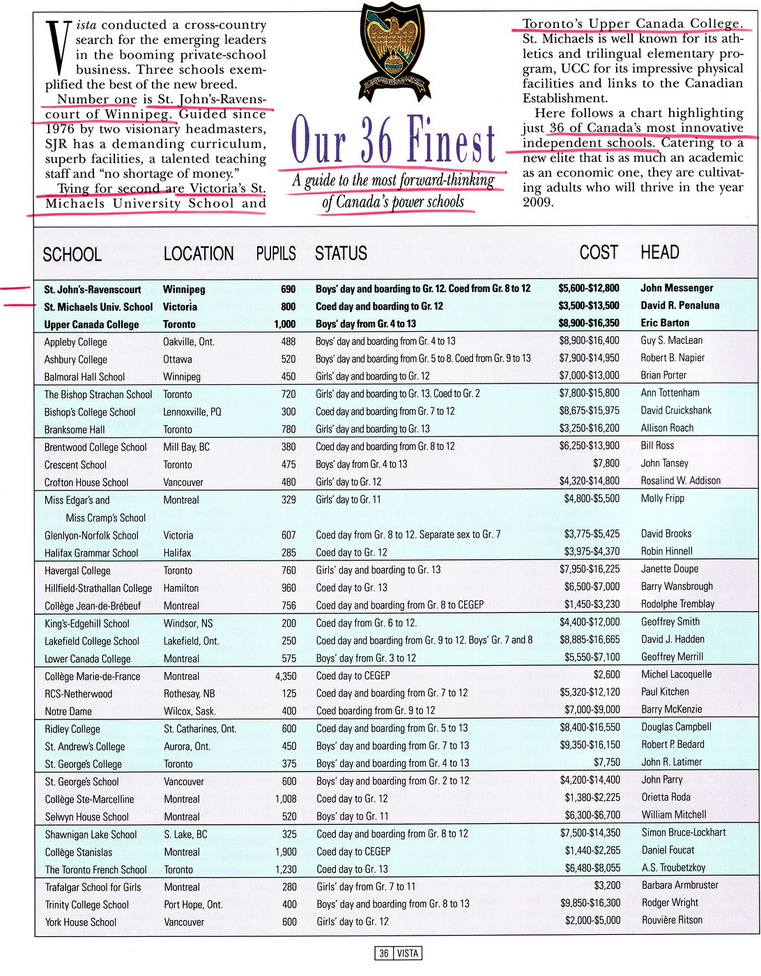 2019.09.25 The George & Valsa Daniels Scholarship - Annual Honours ...