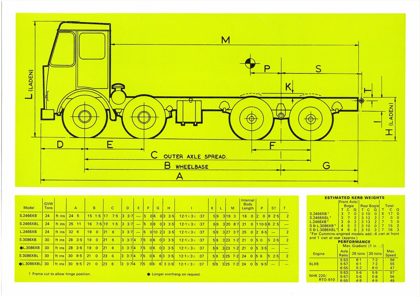 Atkinson Searcher & Defender album | Dutch Model Truck Club | Fotki.com ...