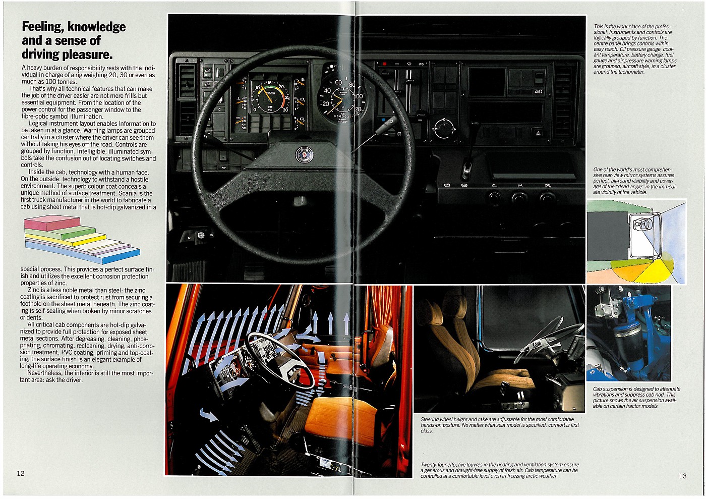 Photo: S25C-409012712160 0008 | Scania Program 1986 album | Dutch Model ...