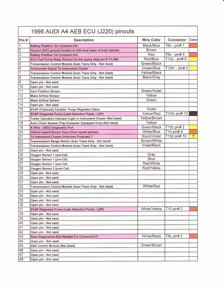 Photo: 1 8T AEB pinouts 0001 | AEB 1.8T Vanagon Installation album ...