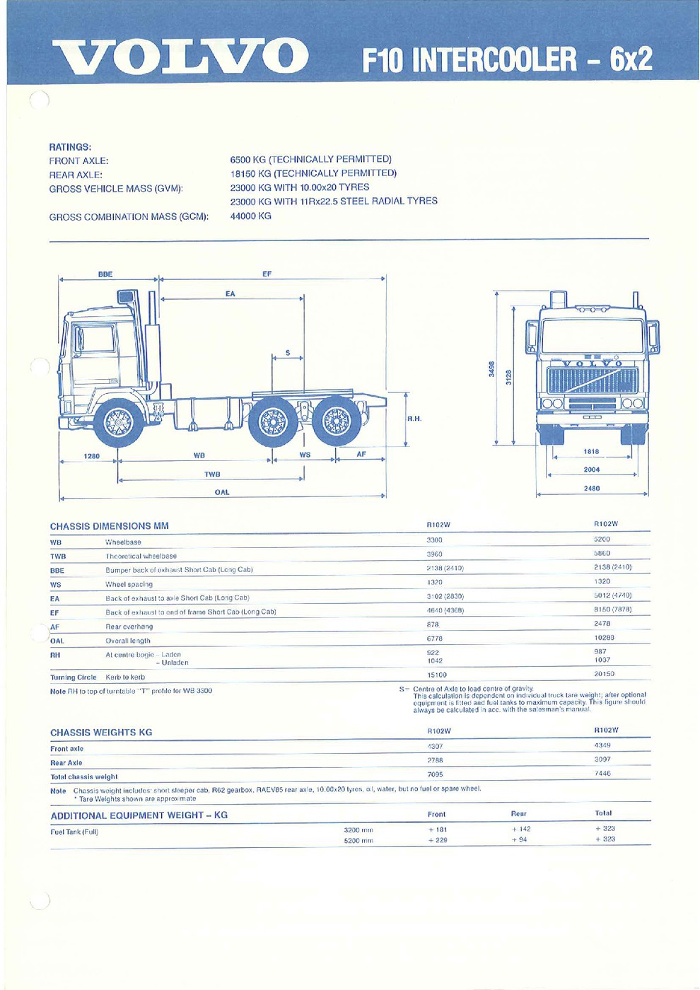 Photo: volvo---F10-inter-62-specs-and-price-list-1985-001 | Volvo F10 ...