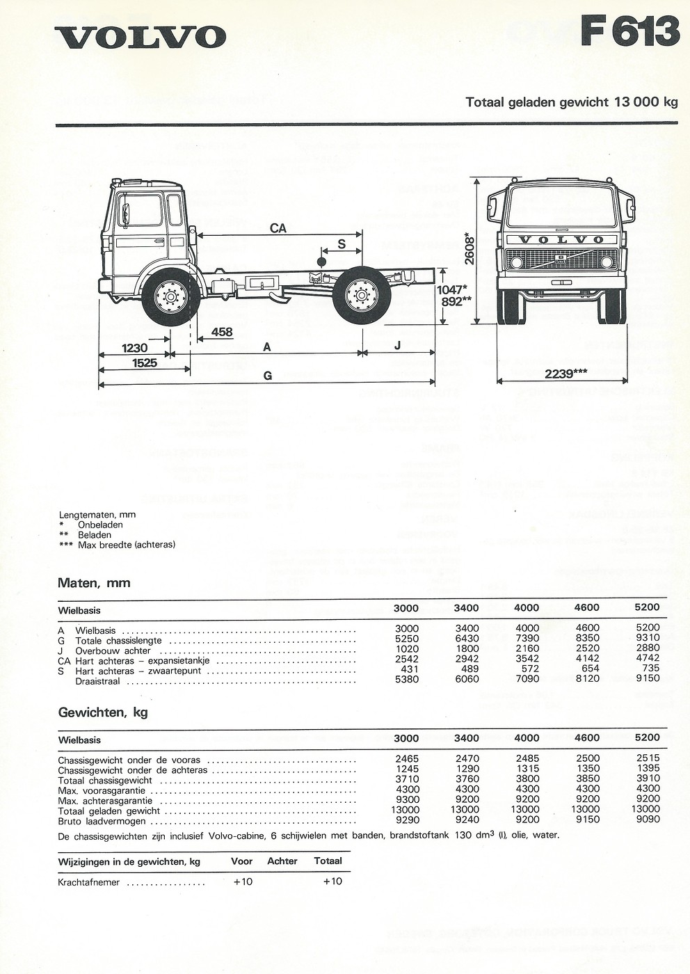 Photo: SCAN0025 | Volvo F6 Specsheet album | Dutch Model Truck Club ...